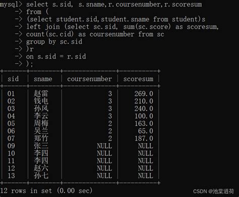 Mysql数据库练习题：创建表、查询与操作 Csdn博客
