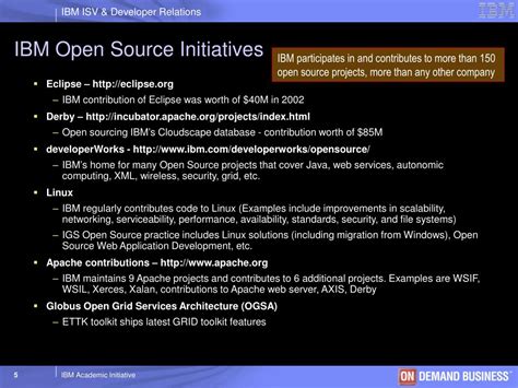 Ppt Websphere And The Ibm Academic Initiative Powerpoint Presentation