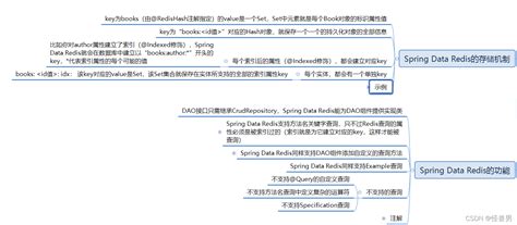【springboot】springboot学习笔记day13 Csdn博客 【springboot】springboot学习笔记day13 Csdn博客