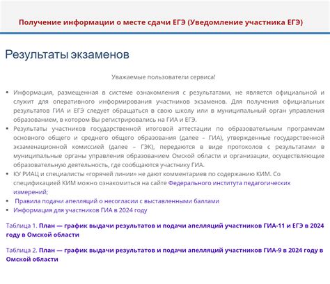 Результаты ЕГЭ 2025 по паспортным данным как и где узнать