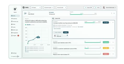 Okr Meaning What Is It Why It Works Free Kick Off Template