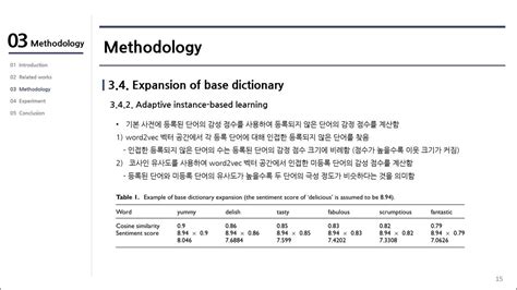 Semisupervised Sentiment Analysis Method For Online Text Reviews Youtube