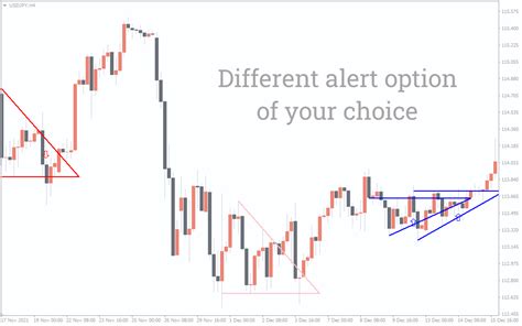 Breakout Pattern Indicator Mt4 Aierior