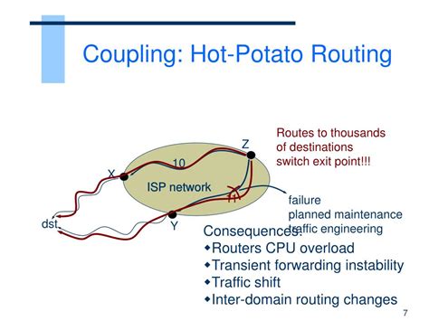 Ppt Dynamics Of Hot Potato Routing In Ip Networks Powerpoint Presentation Id 5623708