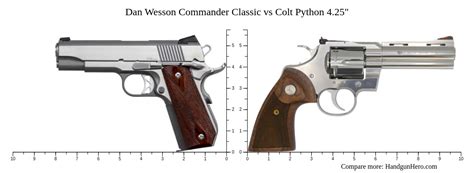 Dan Wesson Commander Classic Vs Colt Python 4 25 Size Comparison Handgun Hero