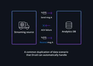 What Is Apache Druid Imply