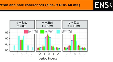 Upper Panel Wigner Distribution Functions W Eh Download Scientific Diagram