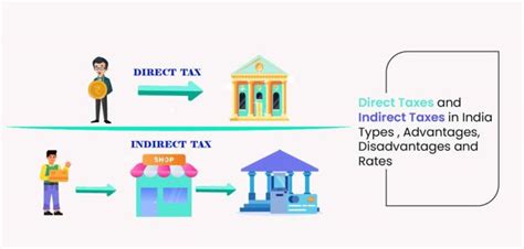 Direct Tax Vs Indirect Tax Tax Concept