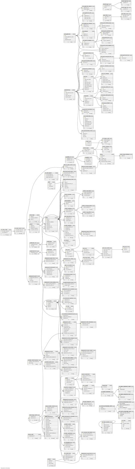 Bamboo Database Schema Bamboo Atlassian Support