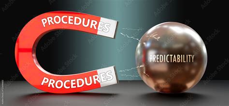Procedures Attracts Predictability A Metaphor Showing Procedures As A
