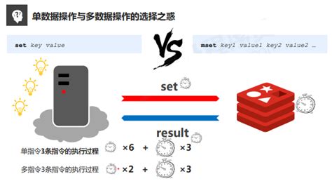 redis数据类型之string 怎样将 redis 中的字符串值解析为整数值 csdn博客