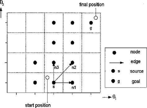 Orthogonal And Diagonal Node Expansion In The A Search Algorithm
