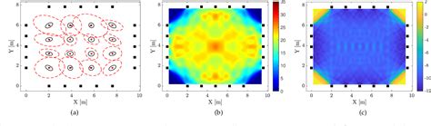 Figure 1 From A Novel Bayesian Filter For Rss Based Device Free Localization And Tracking