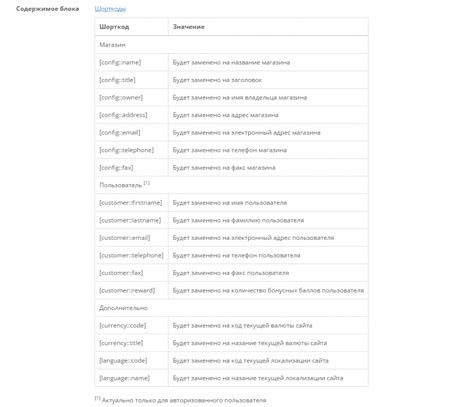 Custom Php Block Module Opencart Modules Ocmodnet