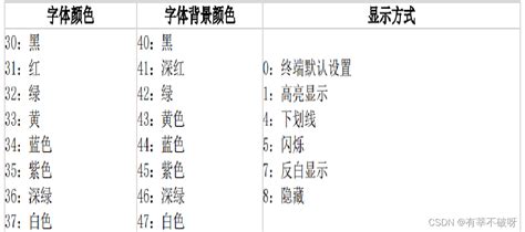 linux基础培训二十四之shell字符串处理 linux shell 字符串 csdn博客