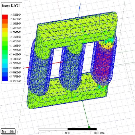 Diagram Of Transformer Depicting The Magnetic Flux Density Field On The