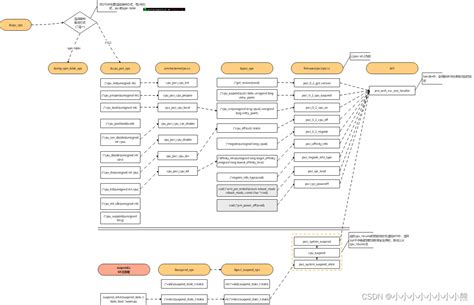 linux电源管理 psci linux psci csdn博客