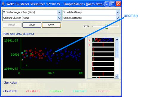 results from k means clustering algorithm on cargo data with anomalous