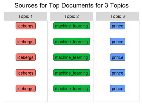 Machine Learning And Nlp Using R Datacamp