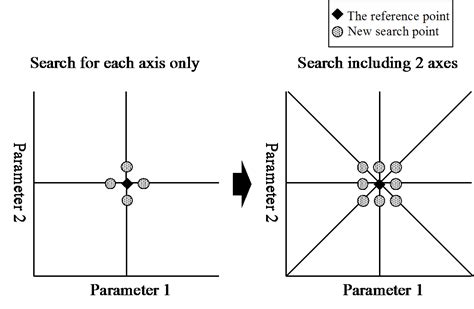 Parallelization Of Automatic Tuning For Hyperparameter Optimization Of