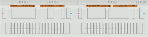 Raspberry Pi And The IoT In C I C Bus