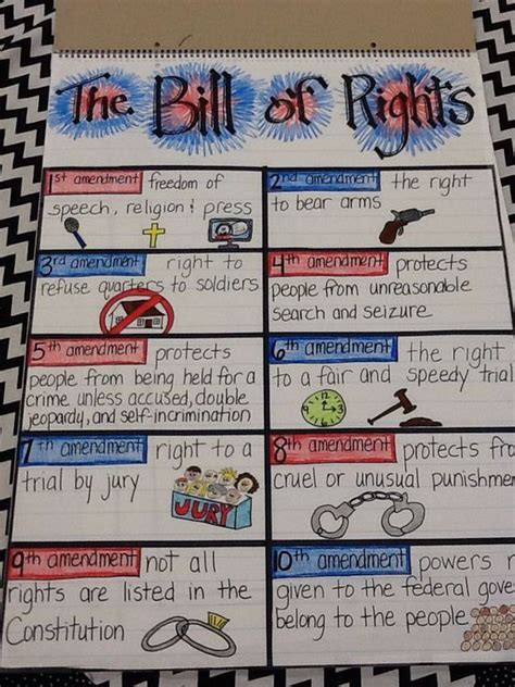 Bill Of Rights Pictures To Draw