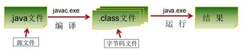 Java 运行原理和核心机制java 核心原理以及概念用法 Csdn博客