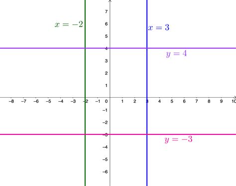 sketch these lines on the same set of axes x 3 x 2 y 3 quizlet