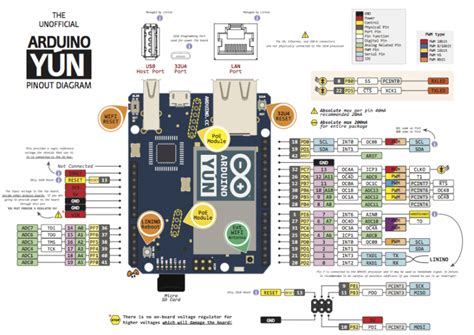 ARDUINO A Z SIN