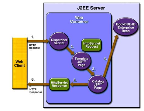 The Example Jsp Pages