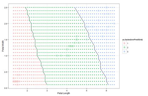 R How To Create A Decision Boundary Graph For Knn Models In The Caret