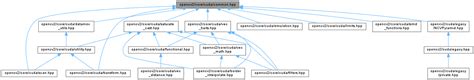 OpenCV Opencv2 Core Cuda Common Hpp File Reference