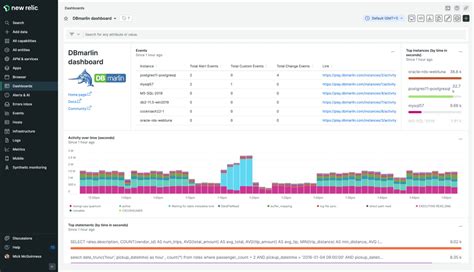 dbmarlin for new relic
