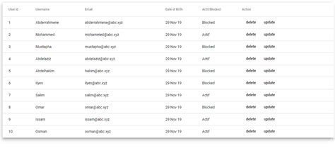 angular make your mat table more dynamic and reusable by bouidia