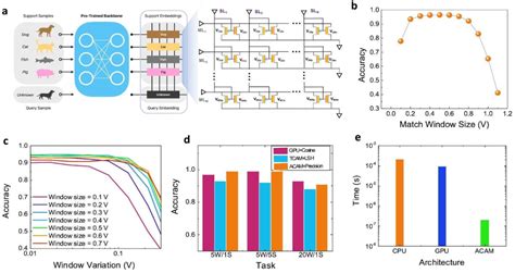 figure 1 from analog content addressable memory from complementary