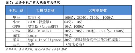 小米手机各季度全球出货量（百万部 和全球市场份额 2024年07月 行业研究数据 小牛行研