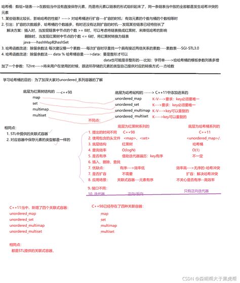 Map底层、unordermap底层，二者区别，为什么这样设计map Unorderedmap底层实现 Csdn博客