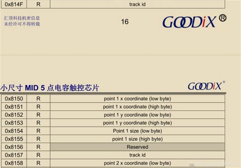 linux下编写gt911触摸驱动 gt911驱动 linux csdn博客