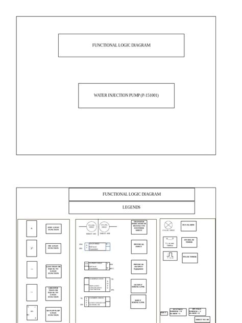 Difference Between Functional Diagram And Logical Diagram Un