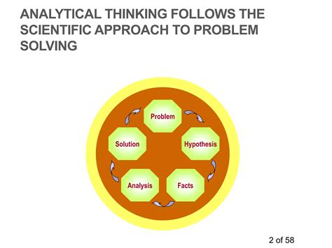 Analytical Thinkingpptx