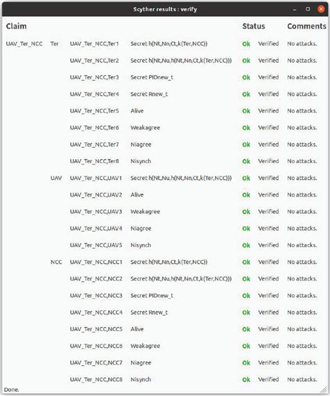 Figure 6 From A Novel Access And Handover Authentication Scheme In Uav Aided Satellite