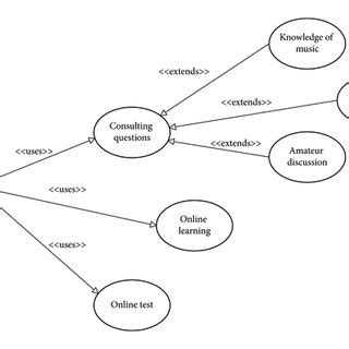 Schematic Diagram Of MVC Mode Function Implementation Download Scientific Diagram