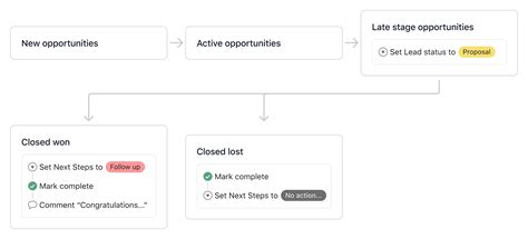 Automate Your Business Processes With A Process Map Template Asana