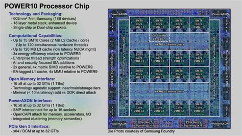 Ibm Power10 Una Cpu A 7nm Con Ddr5 Pcie 5 0 Y 120 Hilos
