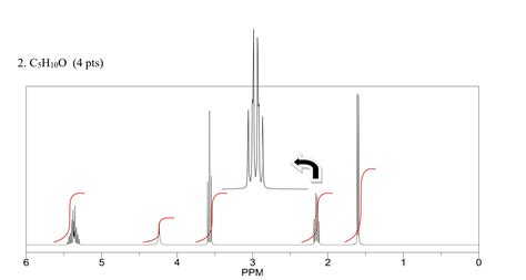 Solved Provide The Structure Given The Following NMR Chegg