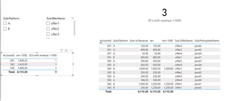 Help With Dax Please Dax Enterprise Dna Forum
