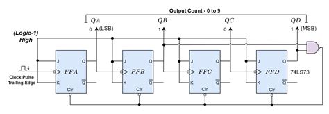 Mod 10 Decade Counter Electronics