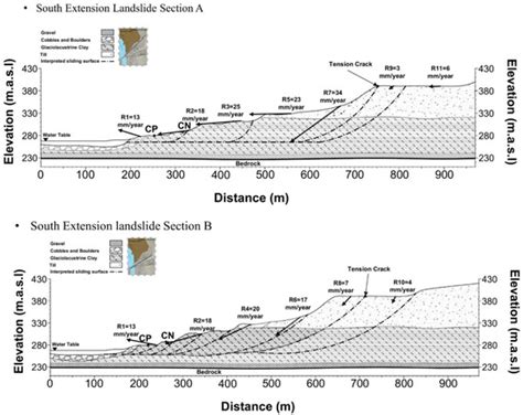 Geosciences Special Issue Landslide Behavior From Monitoring To Kinematic Characterization