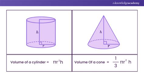 Volume Of A Cone Formula Derived With Examples