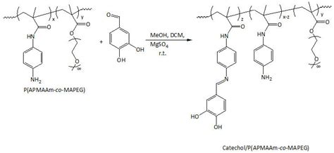 Recent Trends In Mussel Inspired Catechol Containing Polymers A Review